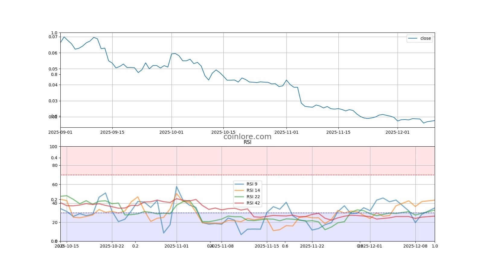 Step Finance RSI indicator