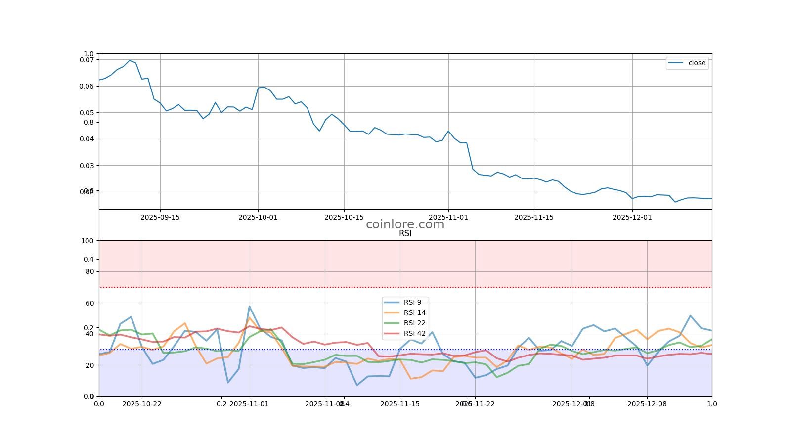 Step Finance RSI indicator