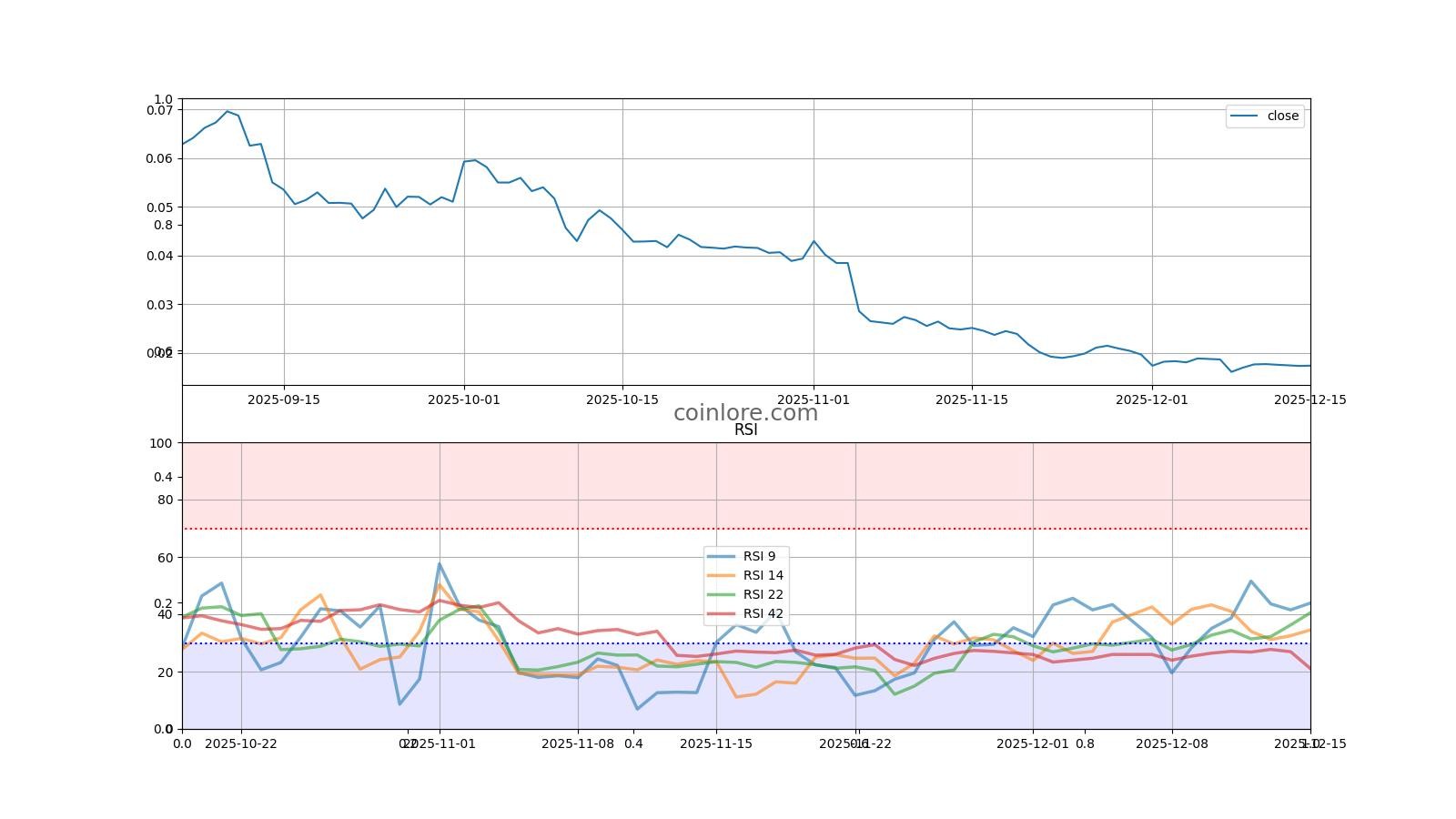Step Finance RSI indicator