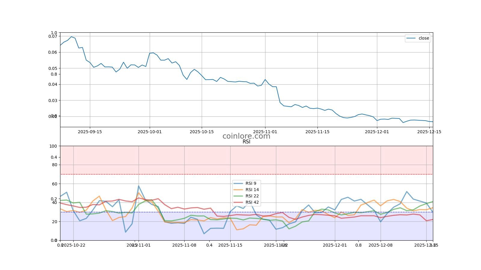 Step Finance RSI indicator