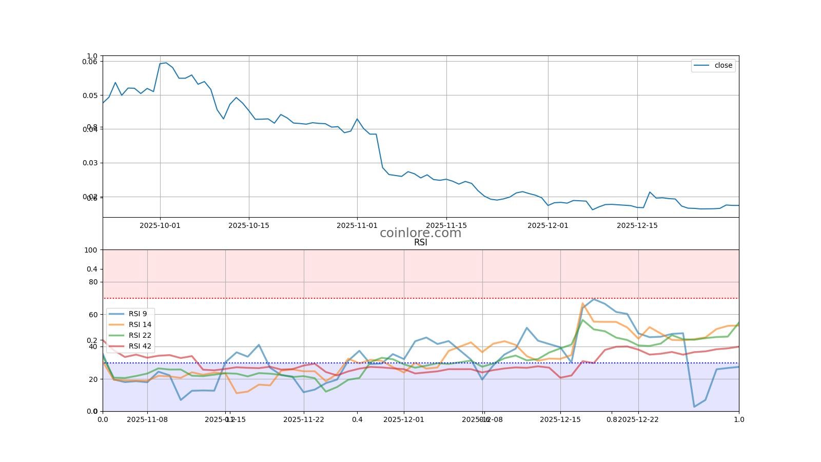 Step Finance RSI indicator
