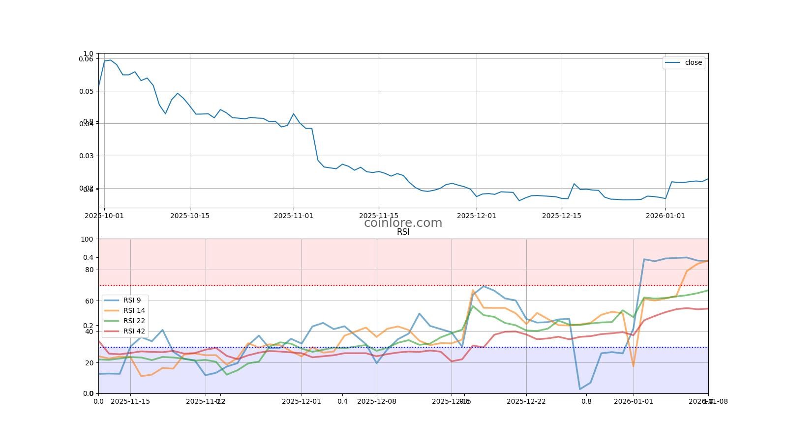 Step Finance RSI indicator