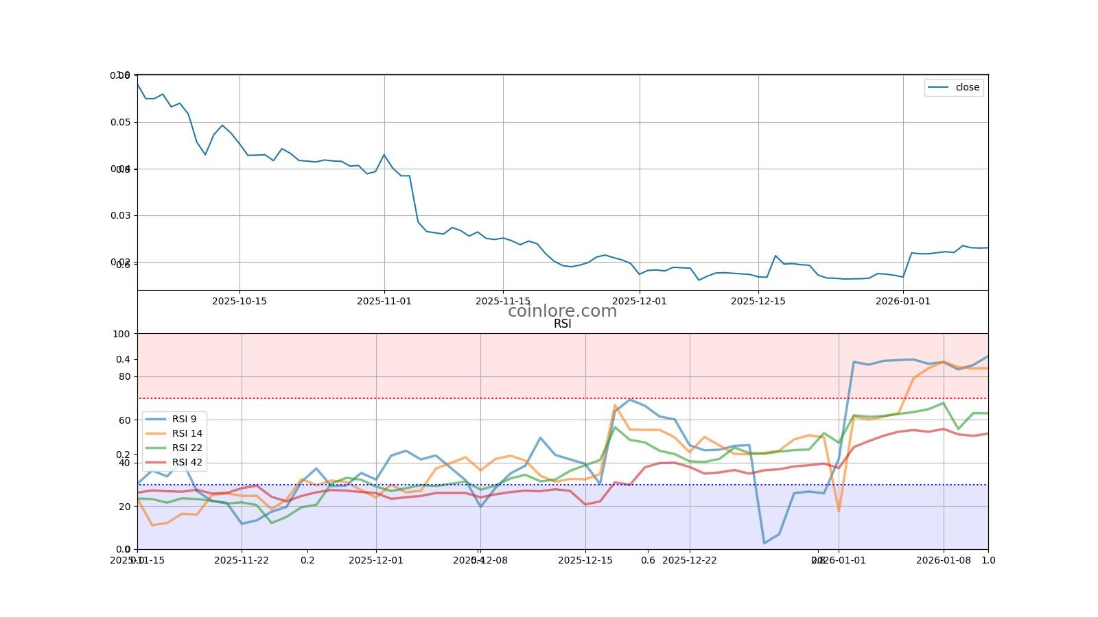 Step Finance RSI indicator