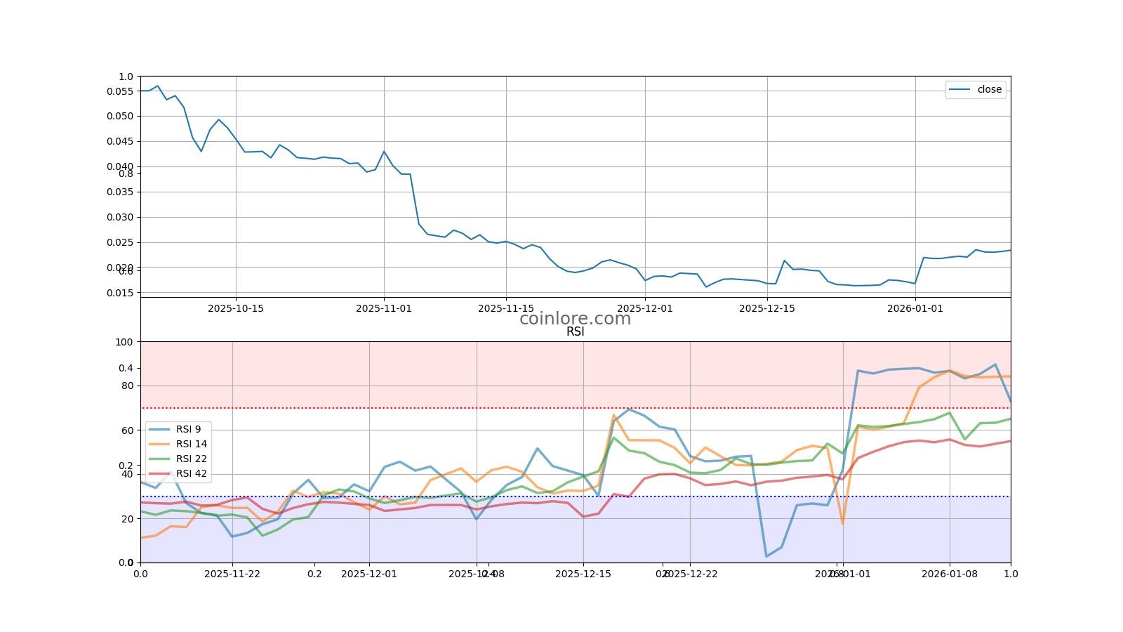 Step Finance RSI indicator