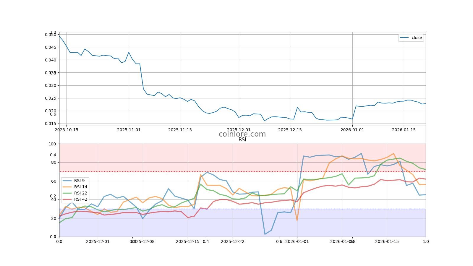 Step Finance RSI indicator