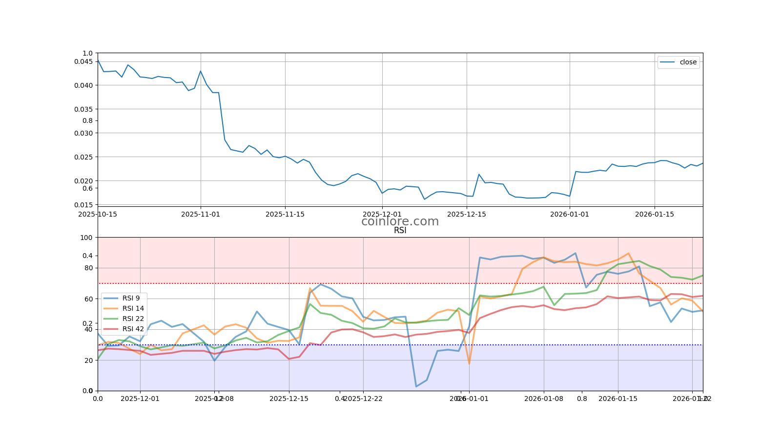 Step Finance RSI indicator