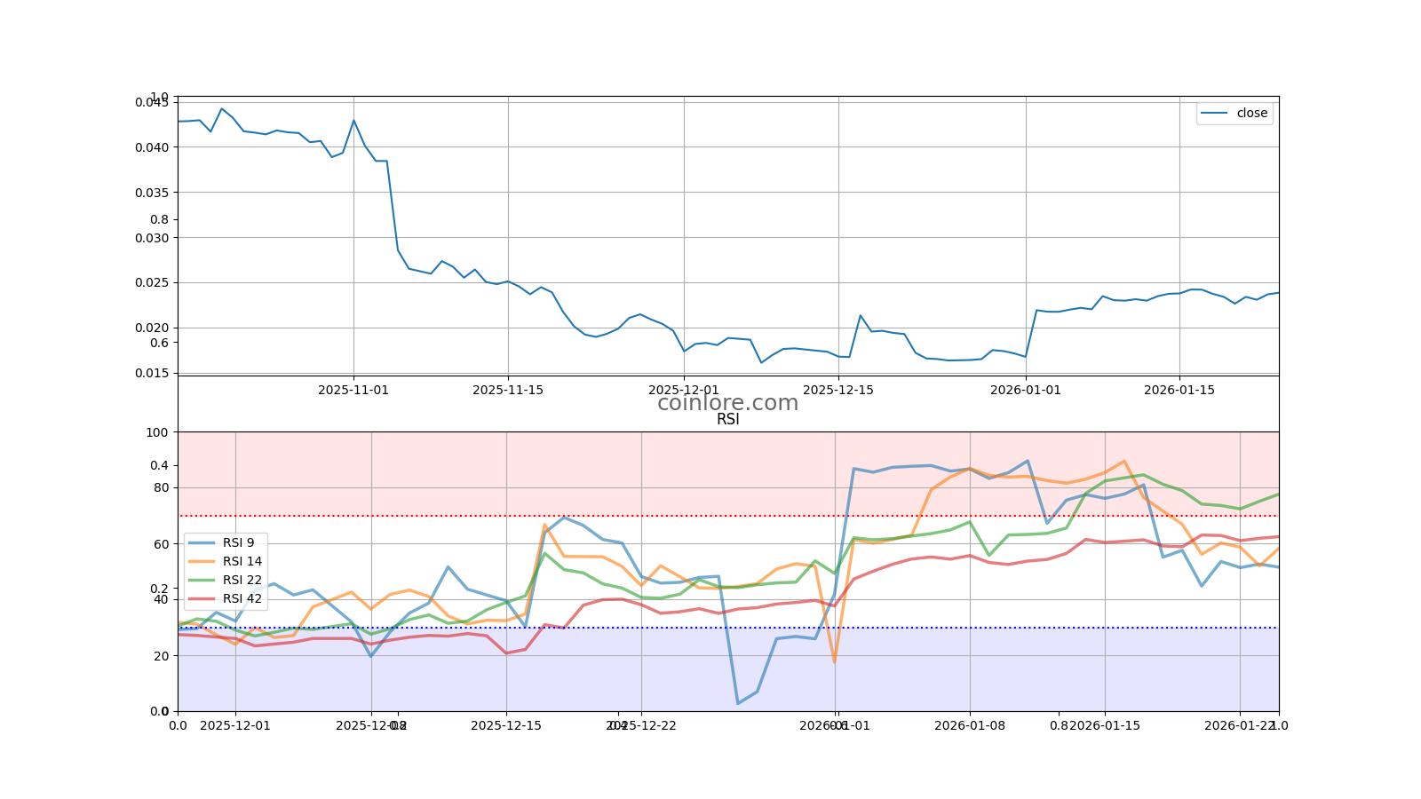 Step Finance RSI indicator