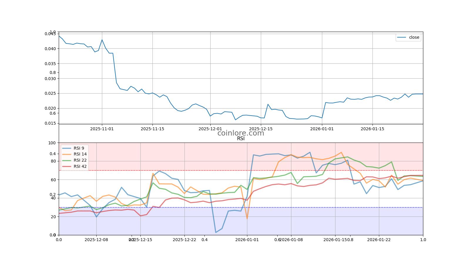 Step Finance RSI indicator