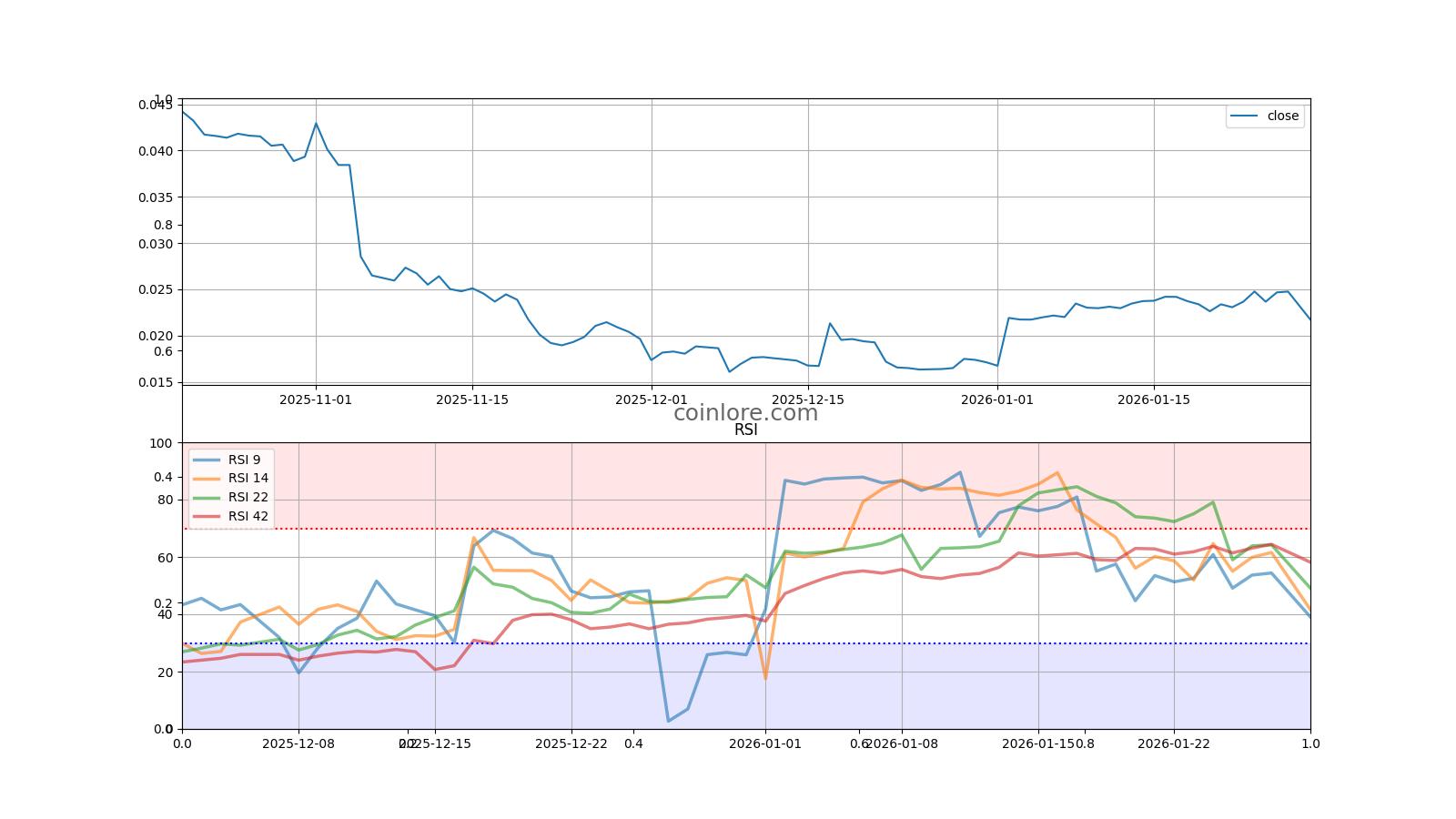 Step Finance RSI indicator