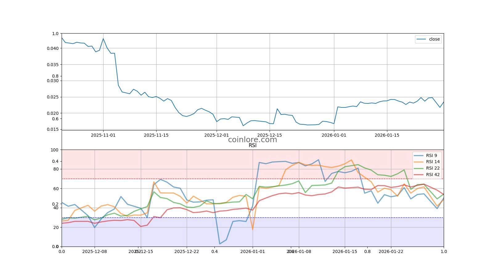 Step Finance RSI indicator