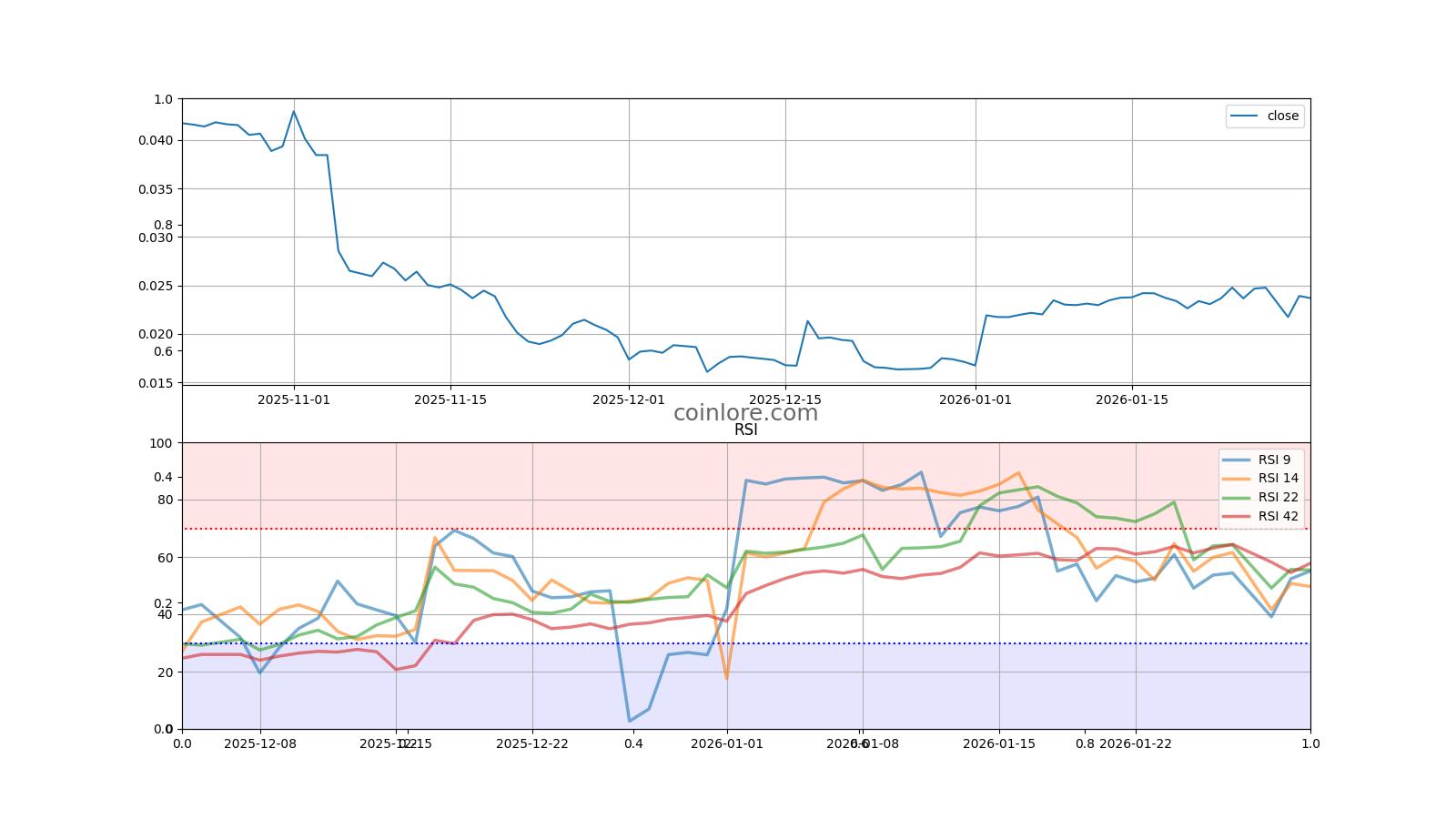Step Finance RSI indicator