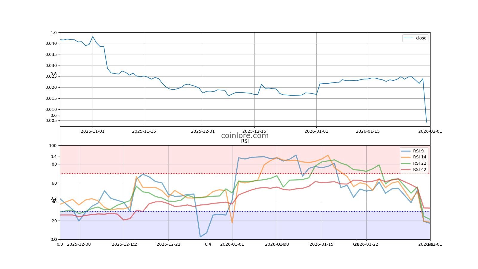 Step Finance RSI indicator