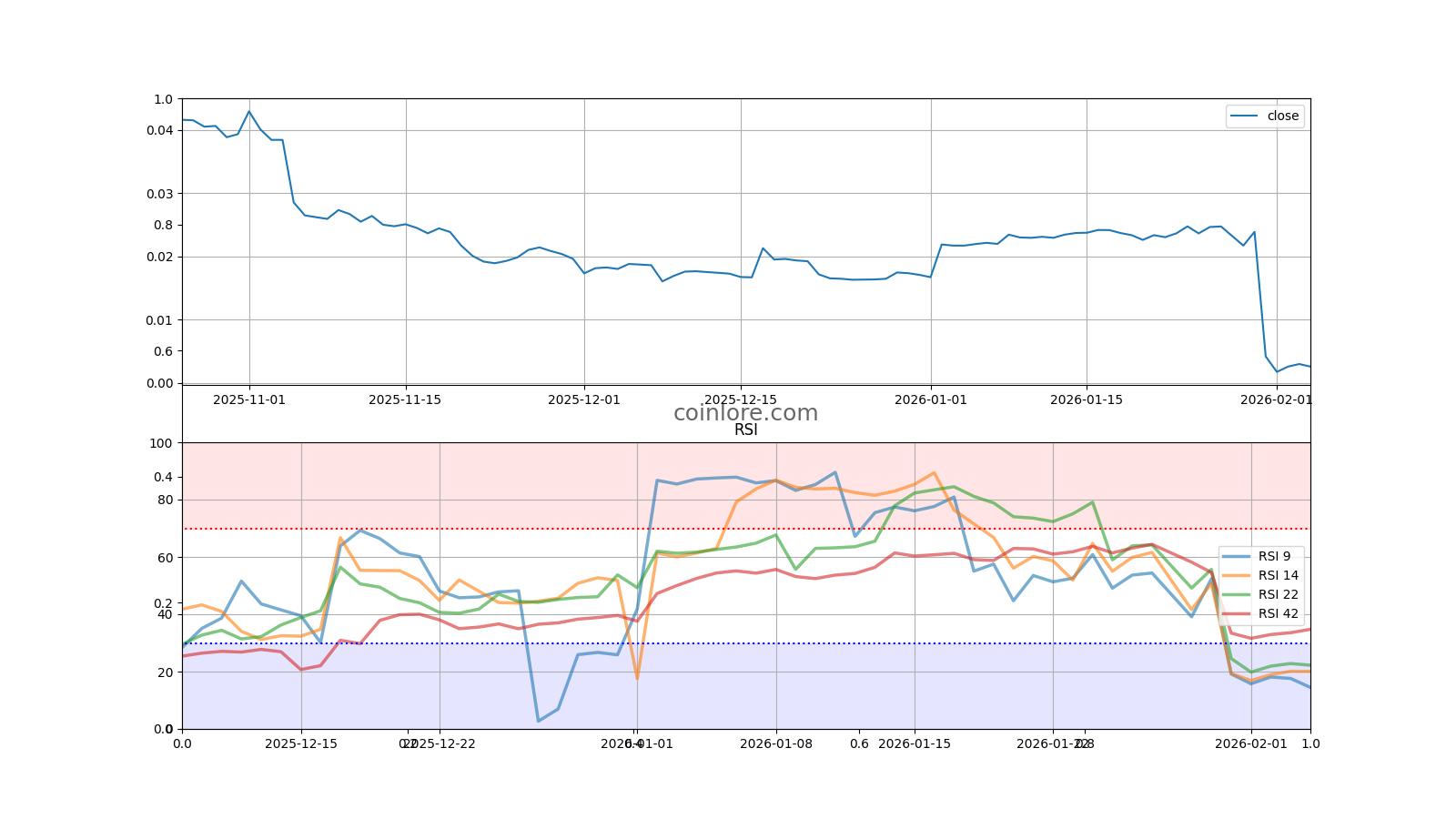 Step Finance RSI indicator