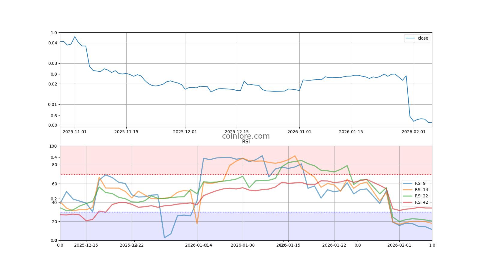 Step Finance RSI indicator