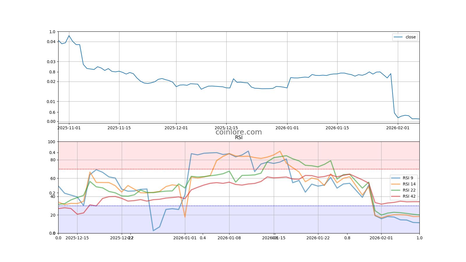 Step Finance RSI indicator