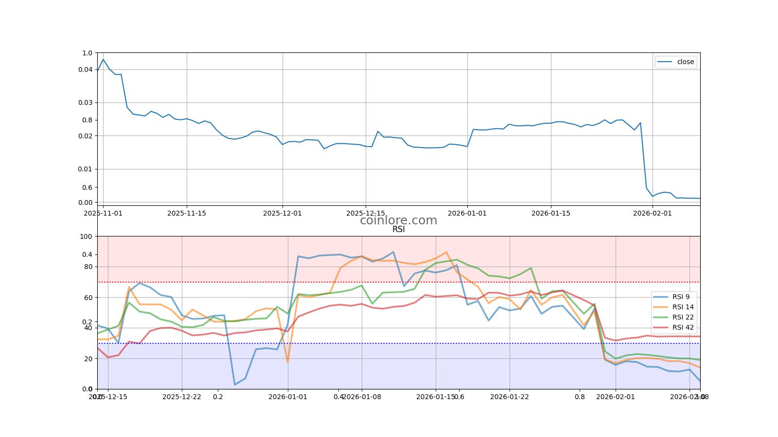 Step Finance RSI indicator