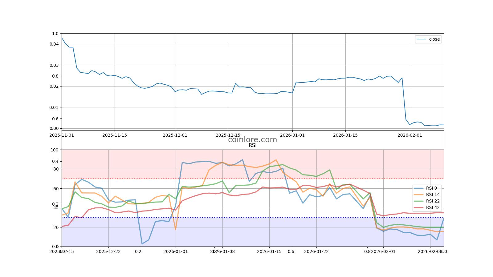 Step Finance RSI indicator