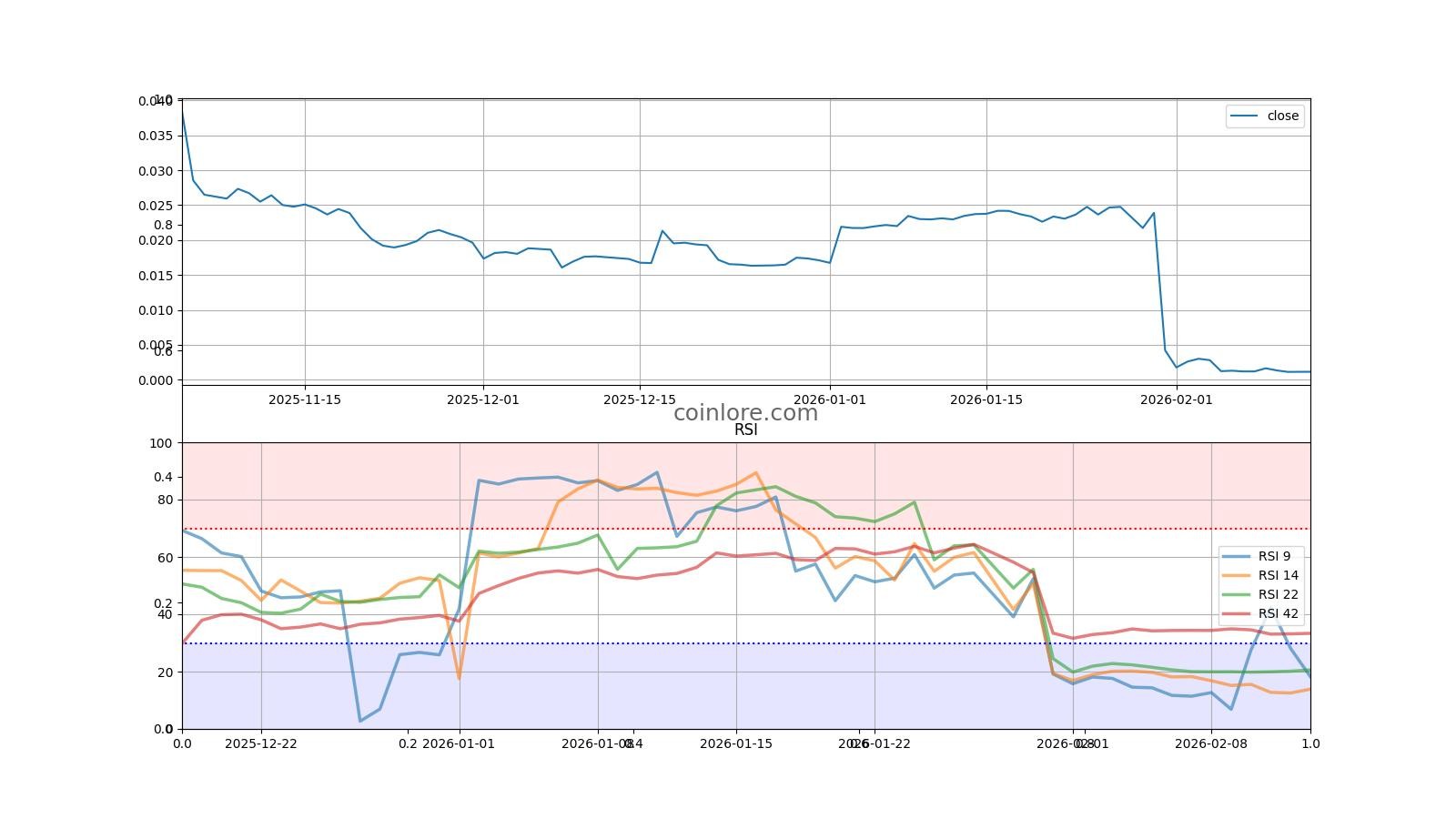 Step Finance RSI indicator