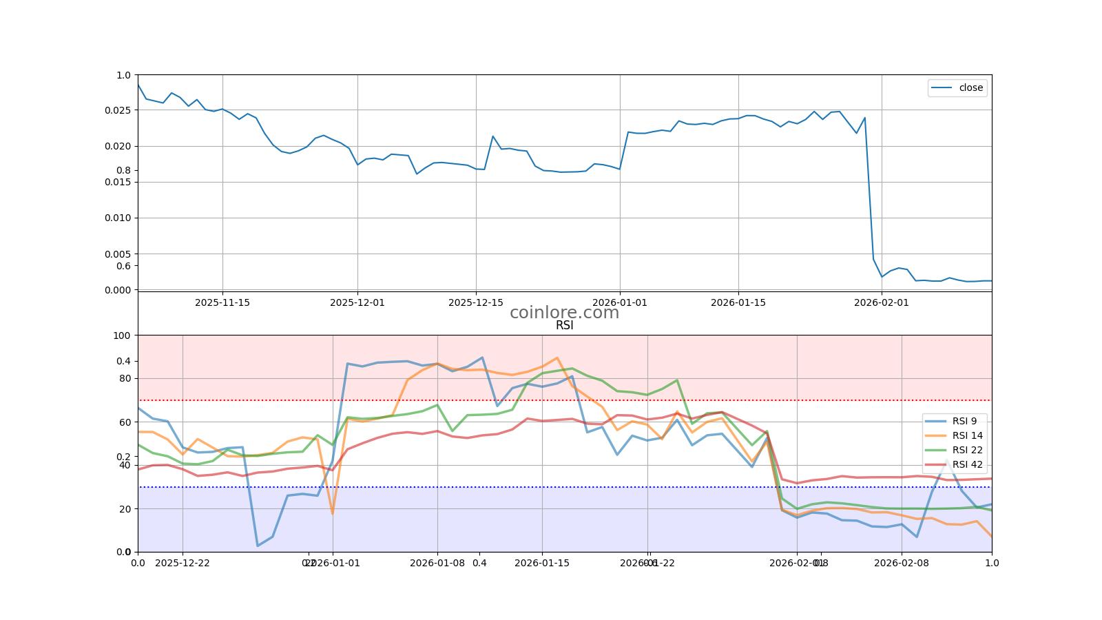 Step Finance RSI indicator