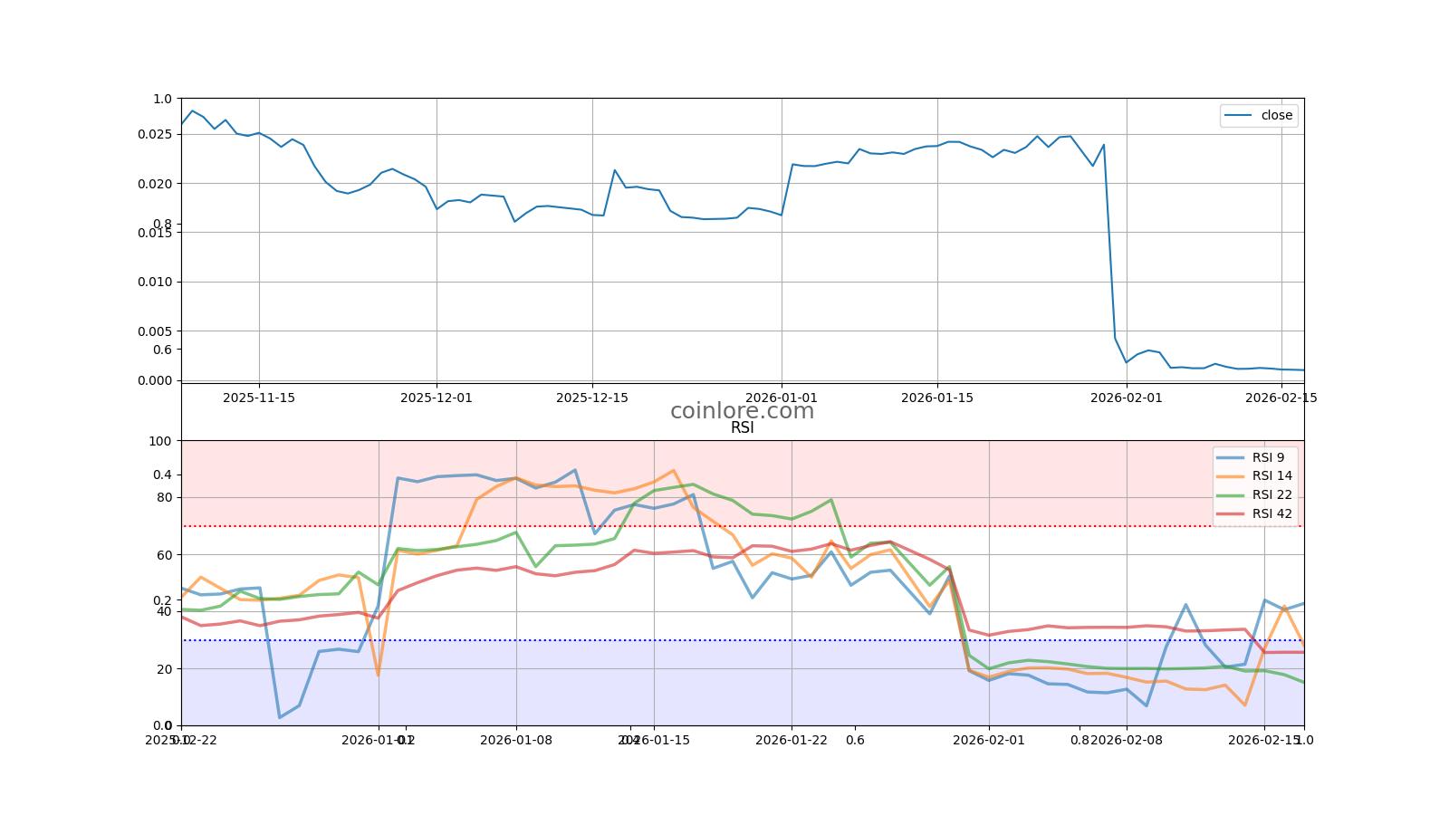 Step Finance RSI indicator