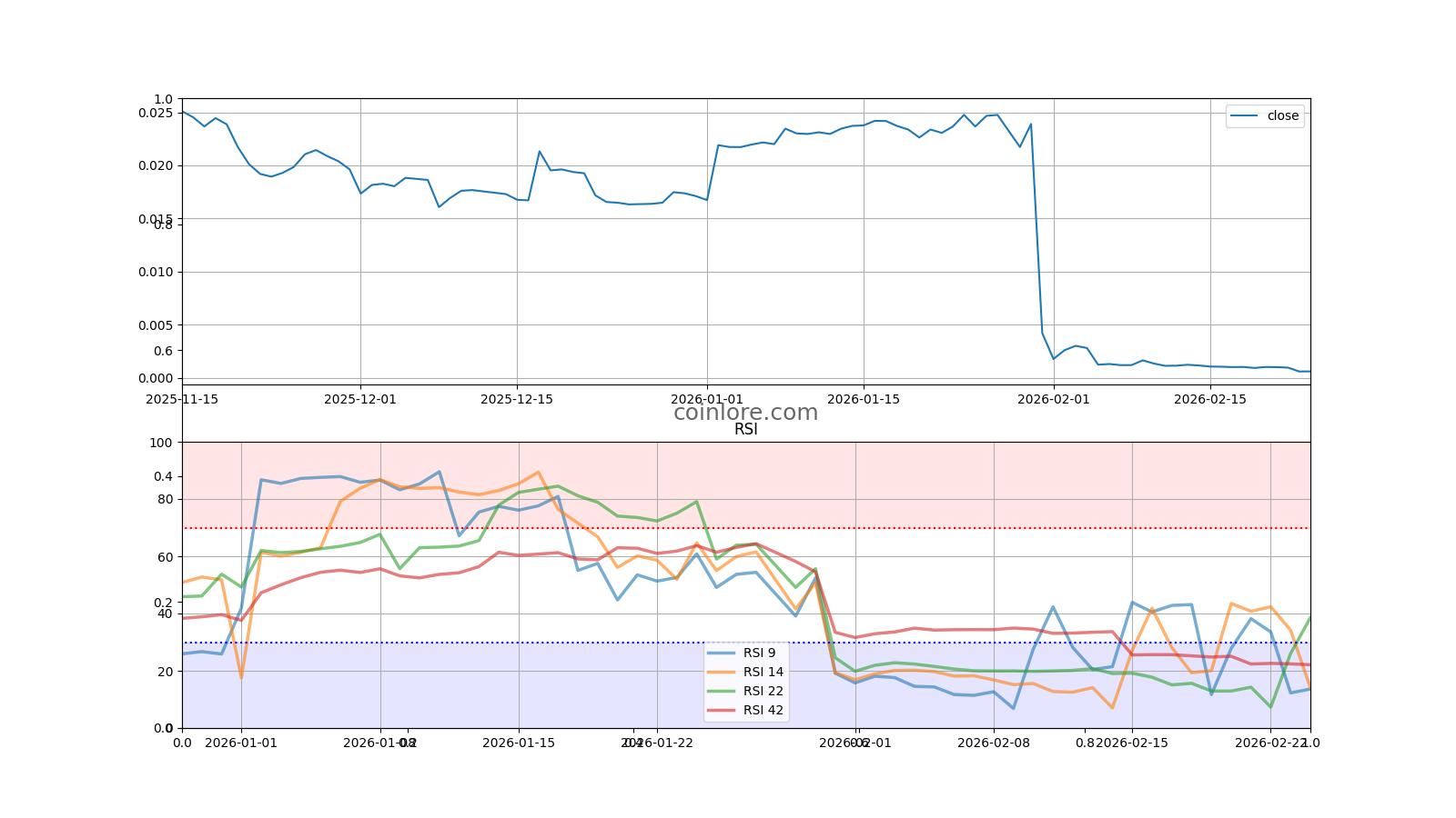 Step Finance RSI indicator