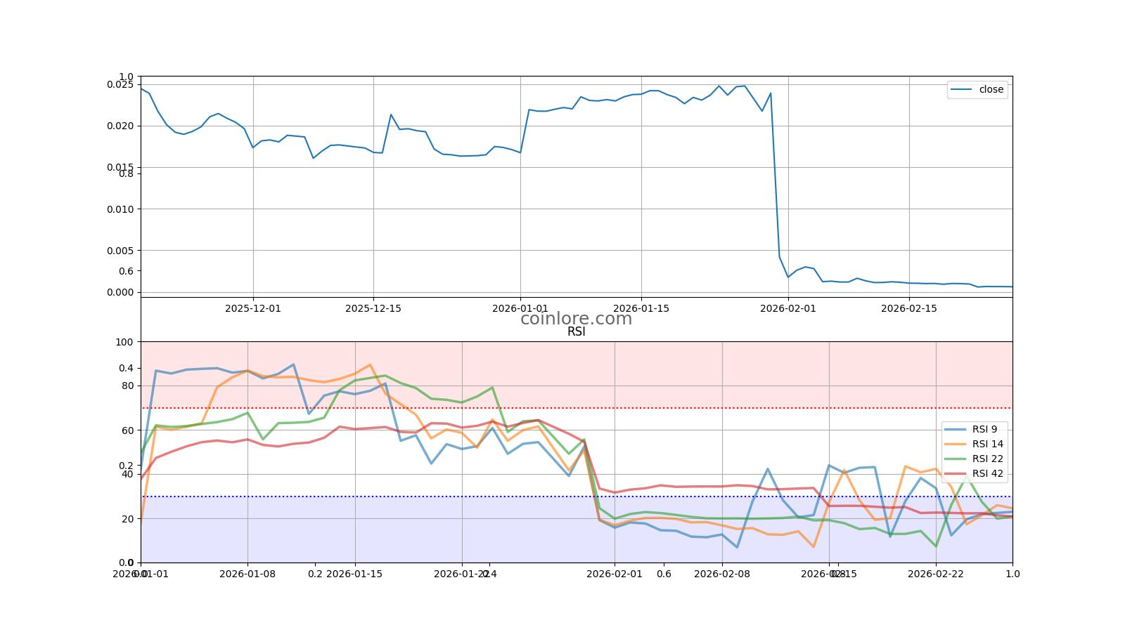 Step Finance RSI indicator
