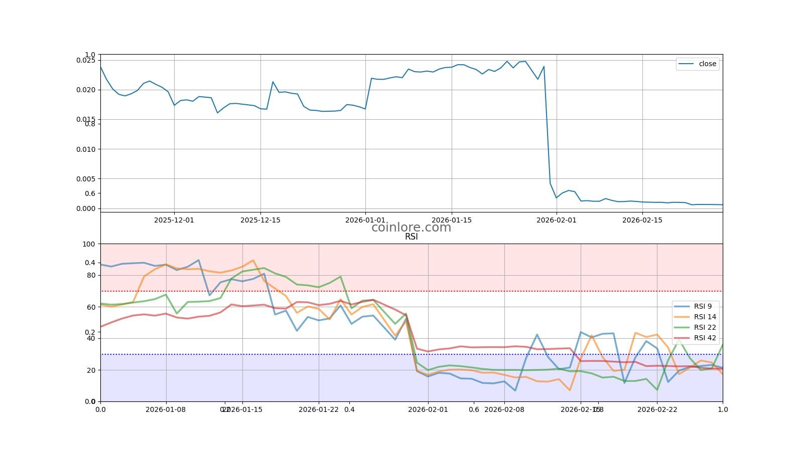 Step Finance RSI indicator