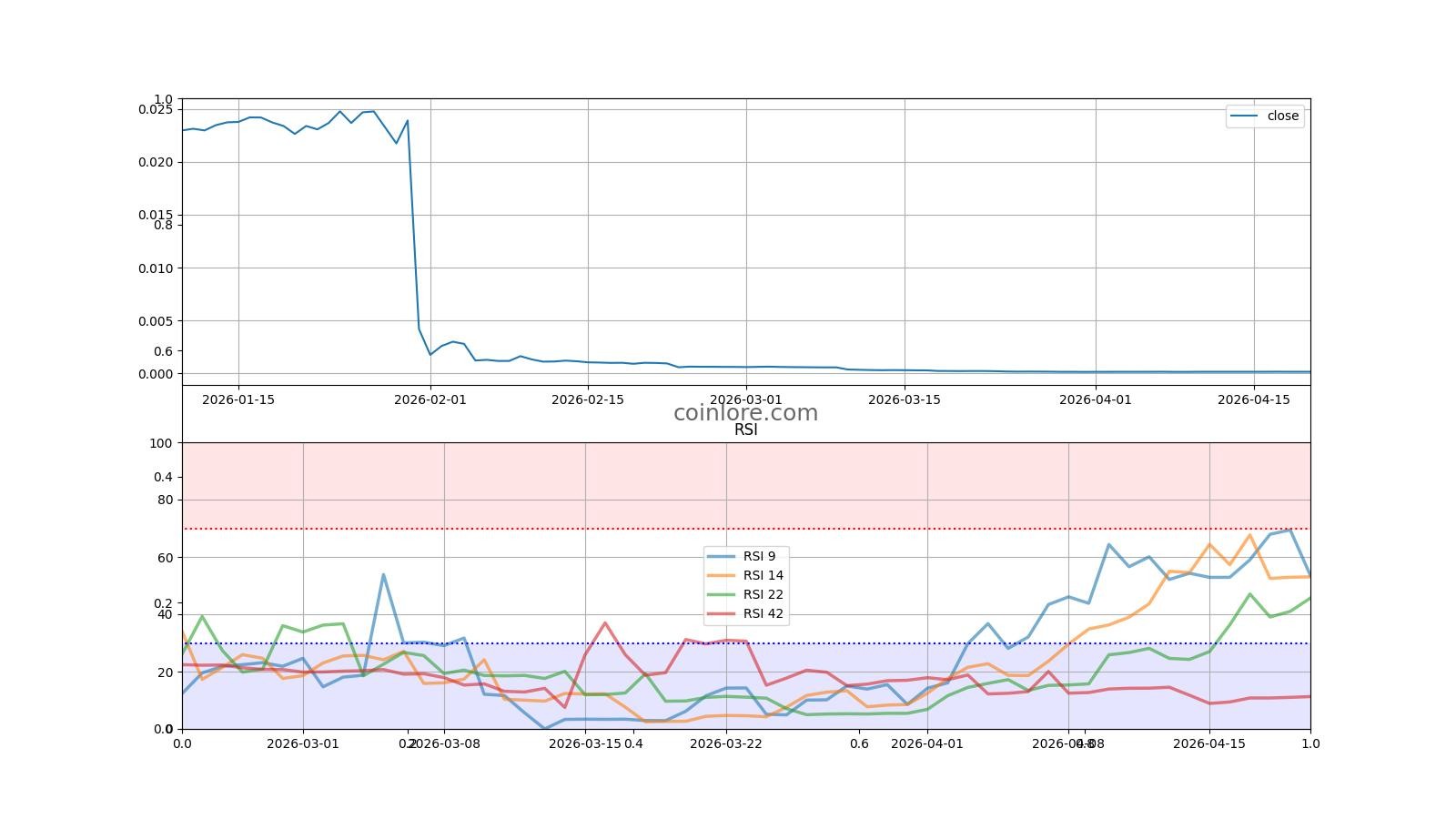 Step Finance RSI indicator