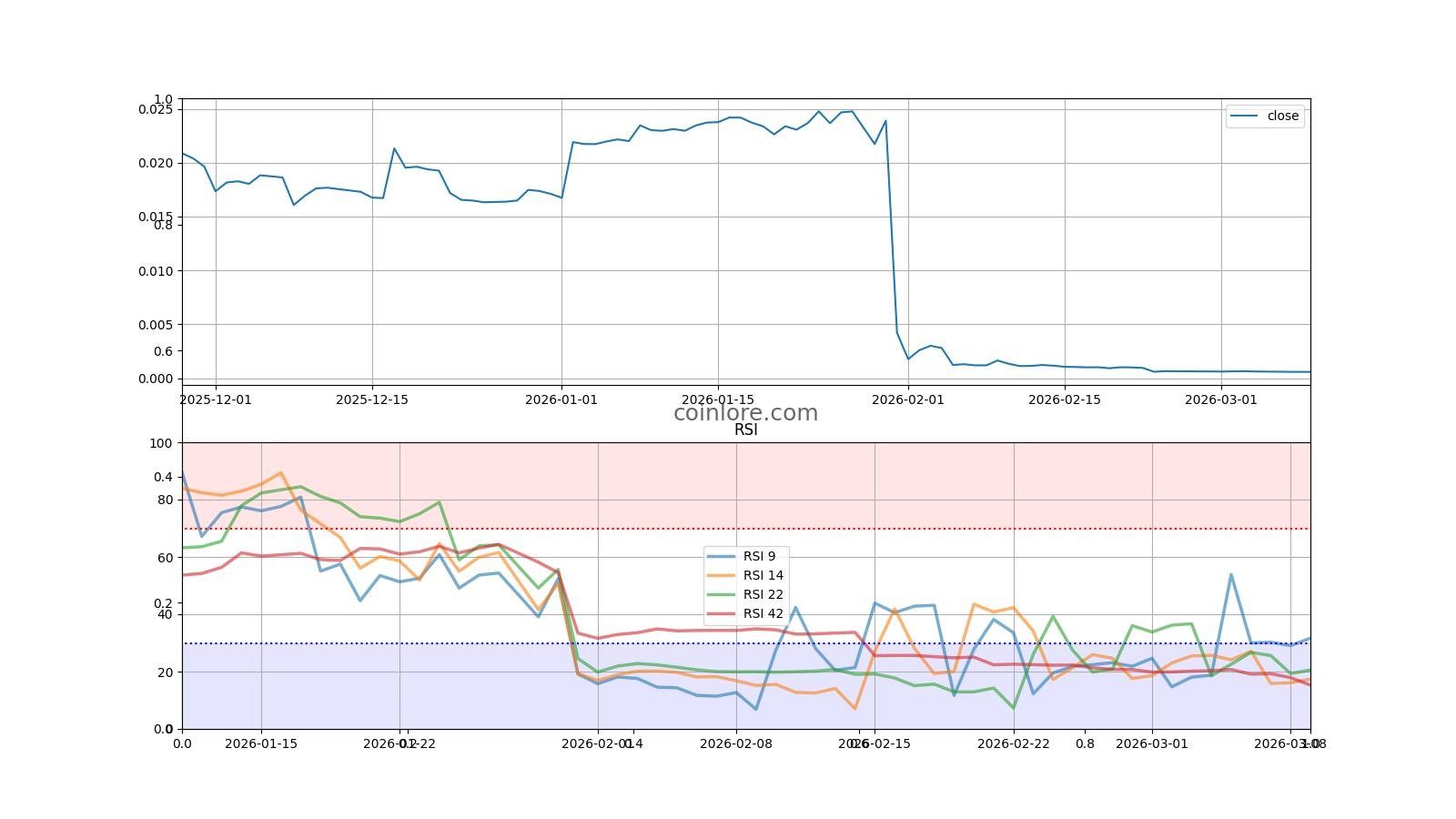 Step Finance RSI indicator