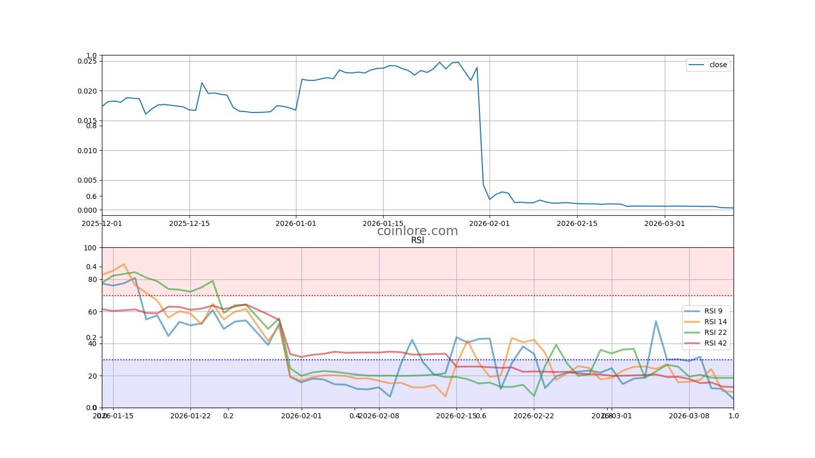 Step Finance RSI indicator