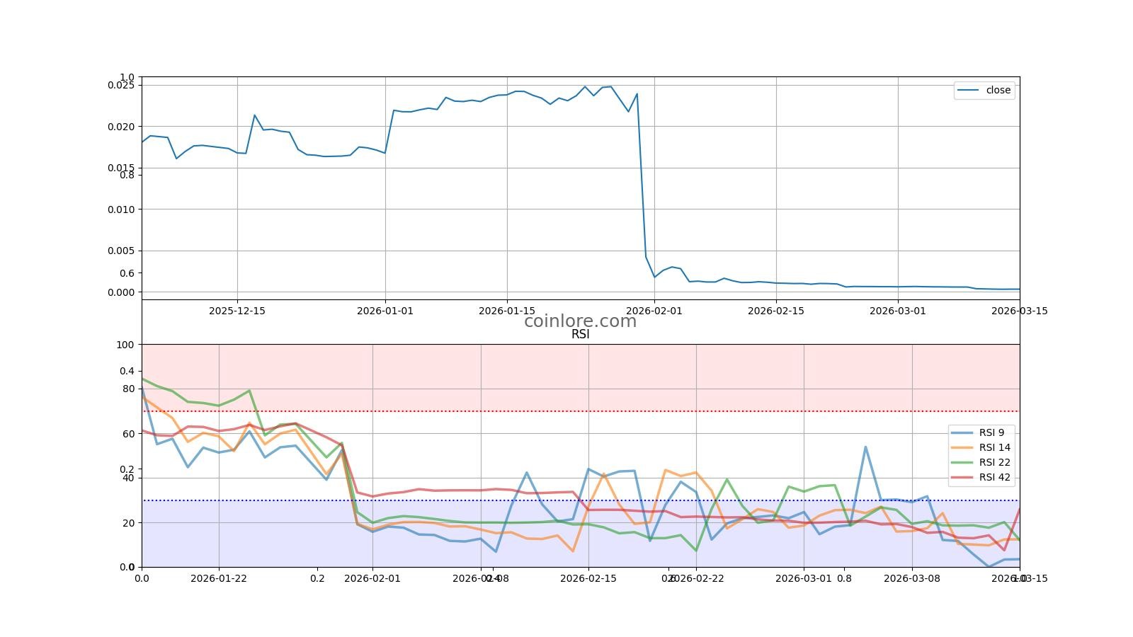 Step Finance RSI indicator