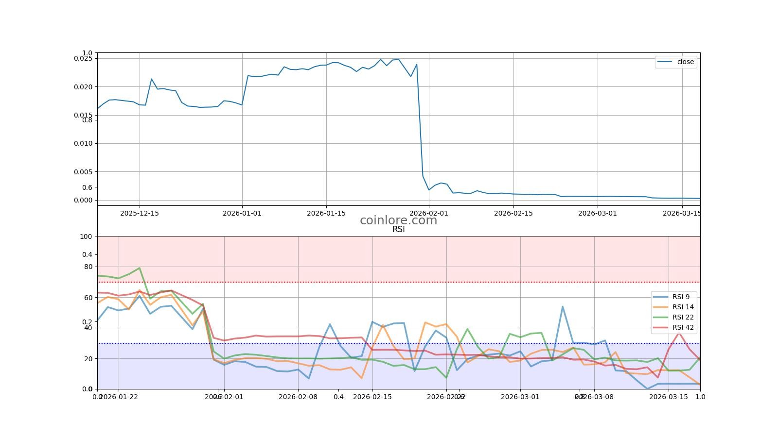 Step Finance RSI indicator
