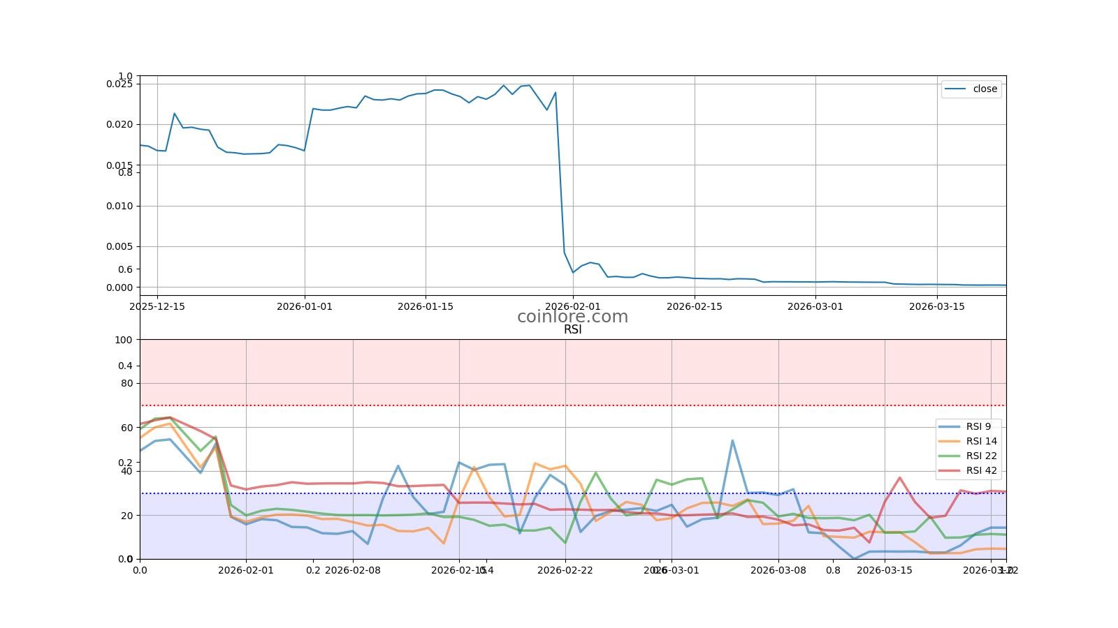 Step Finance RSI indicator