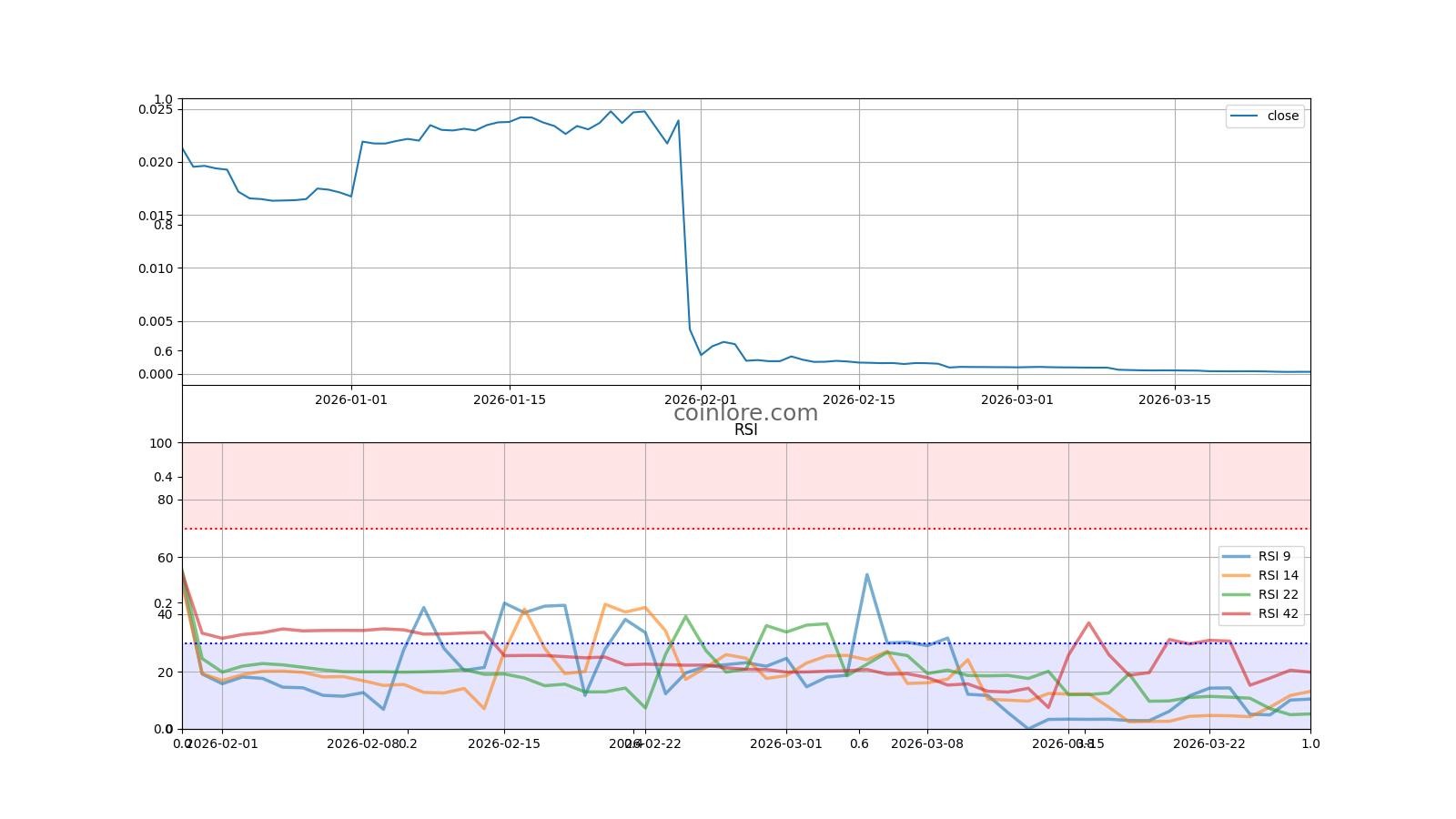 Step Finance RSI indicator