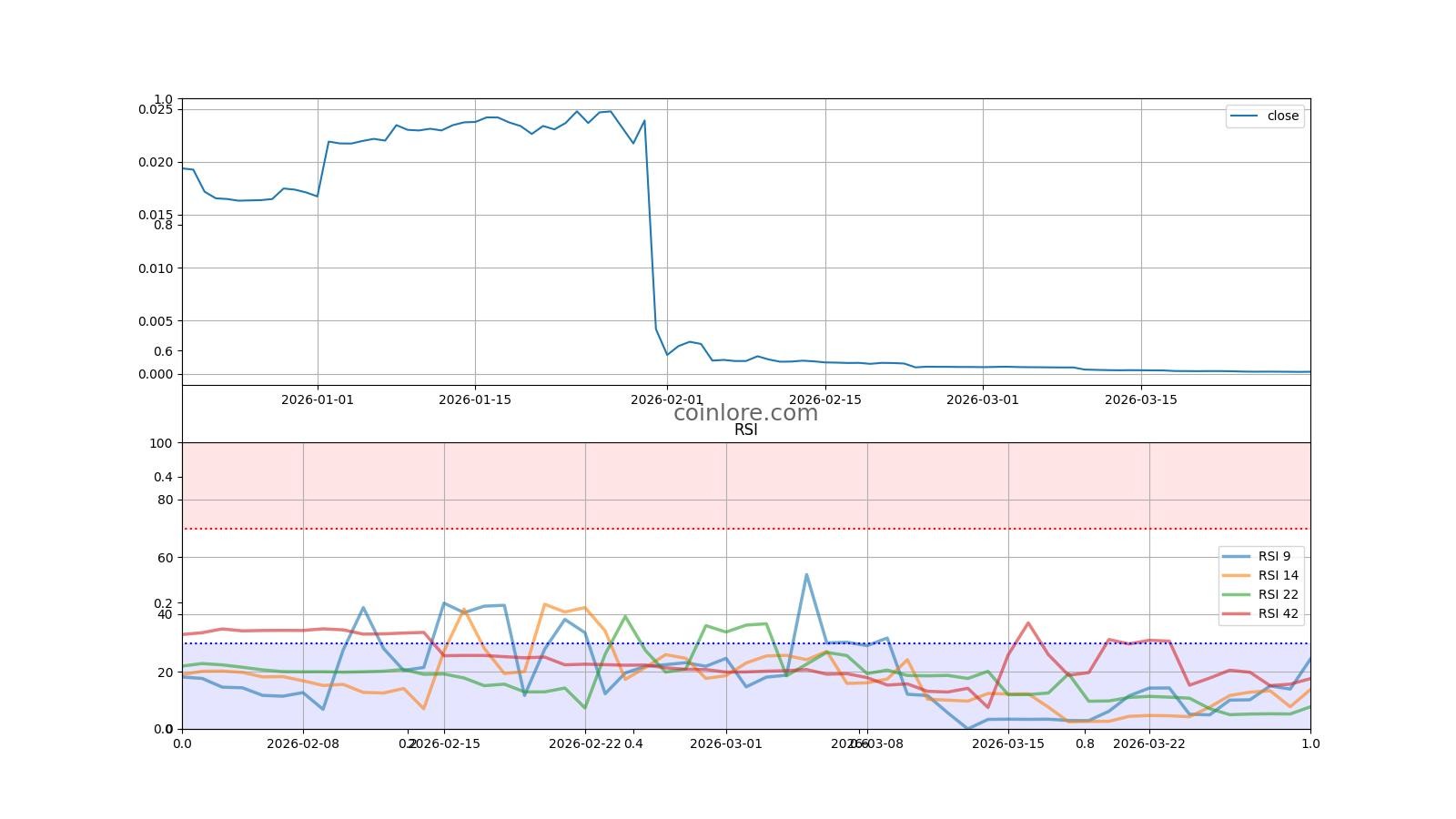 Step Finance RSI indicator
