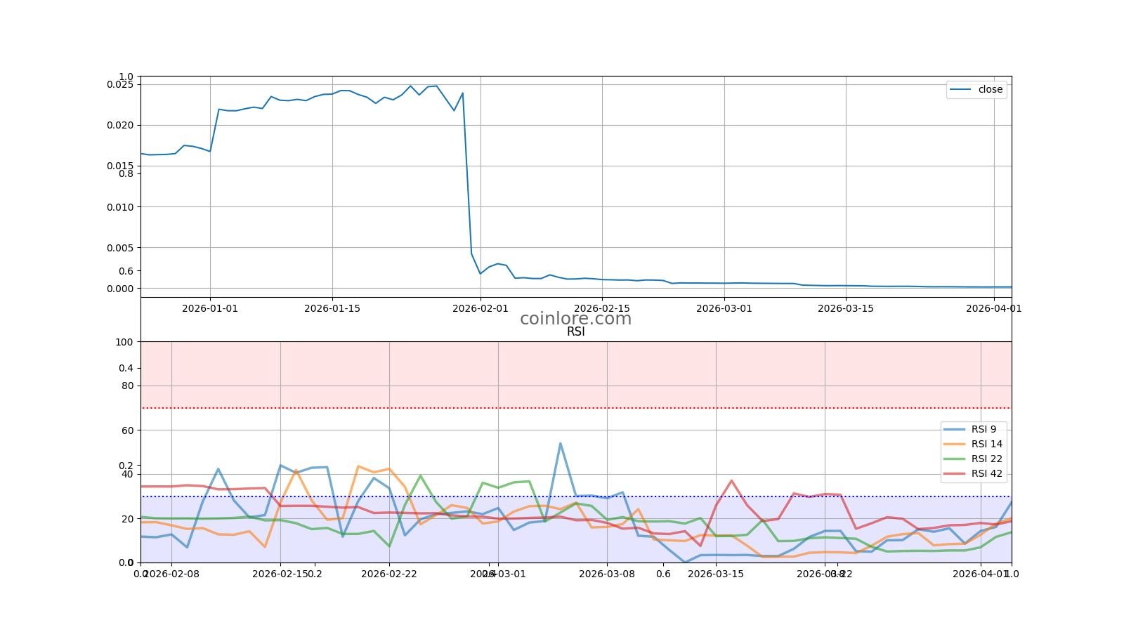 Step Finance RSI indicator