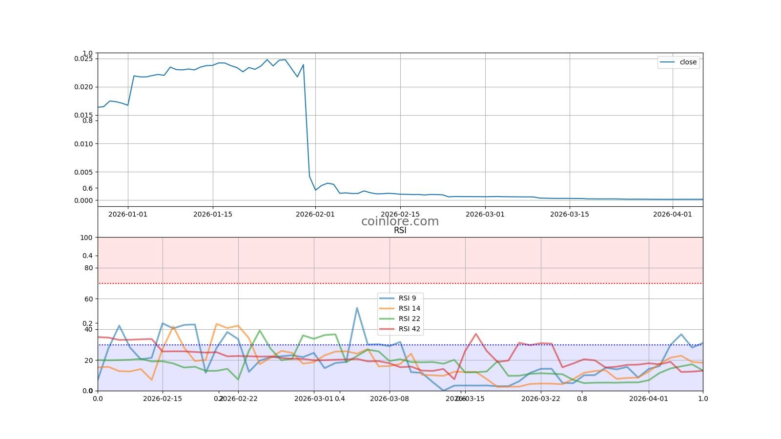 Step Finance RSI indicator