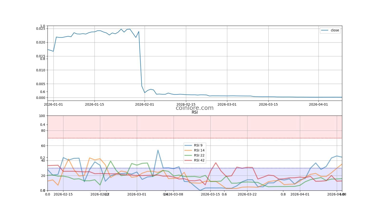 Step Finance RSI indicator