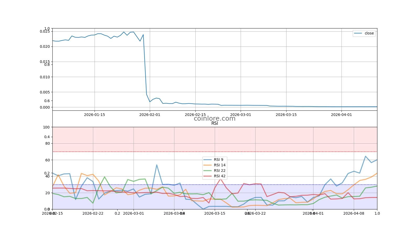 Step Finance RSI indicator