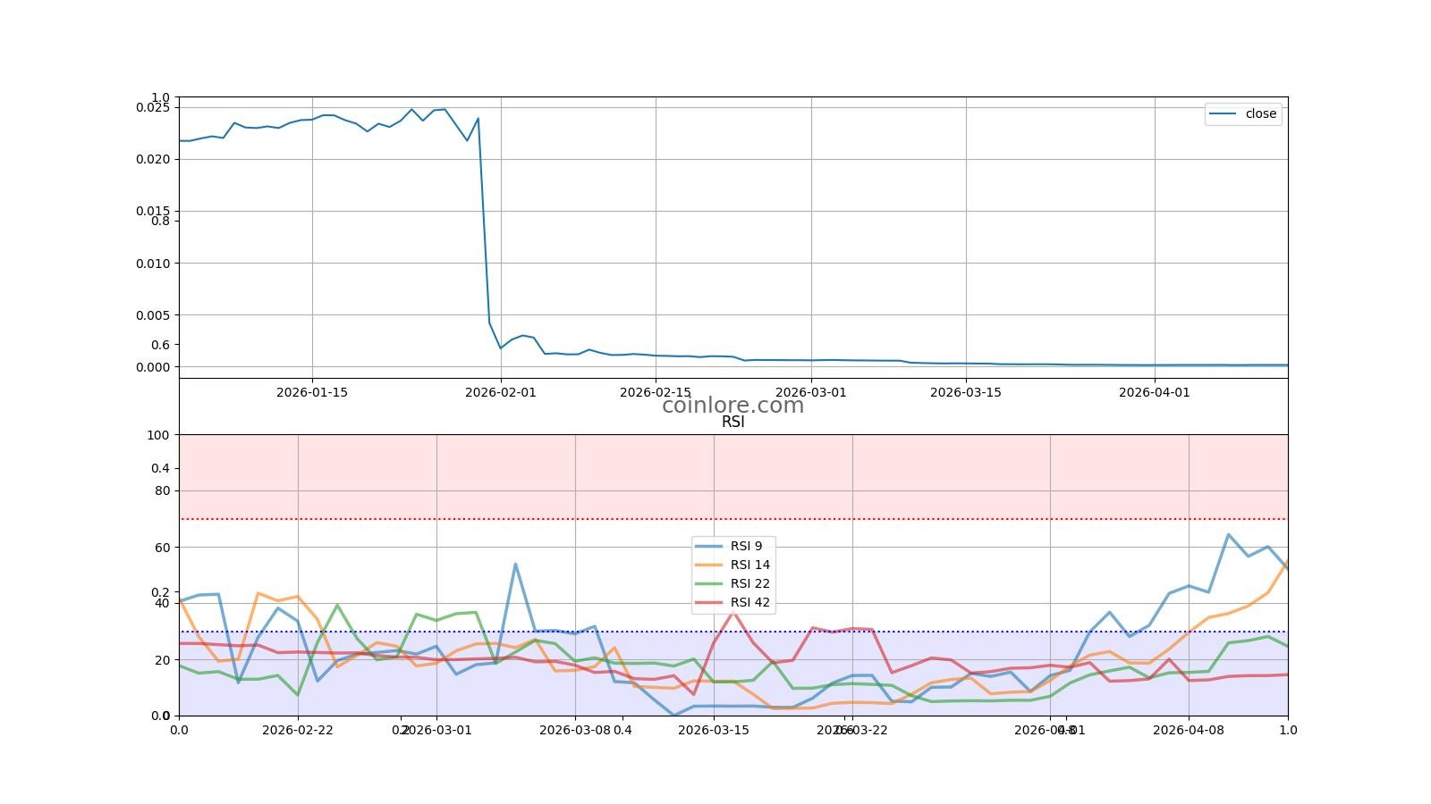 Step Finance RSI indicator