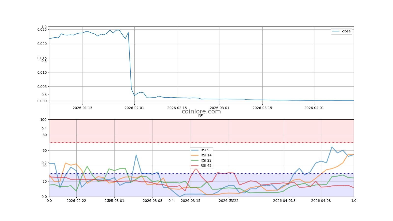 Step Finance RSI indicator