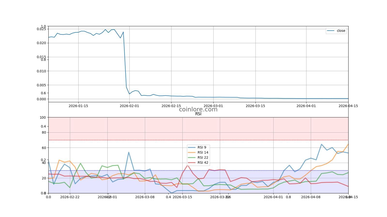 Step Finance RSI indicator