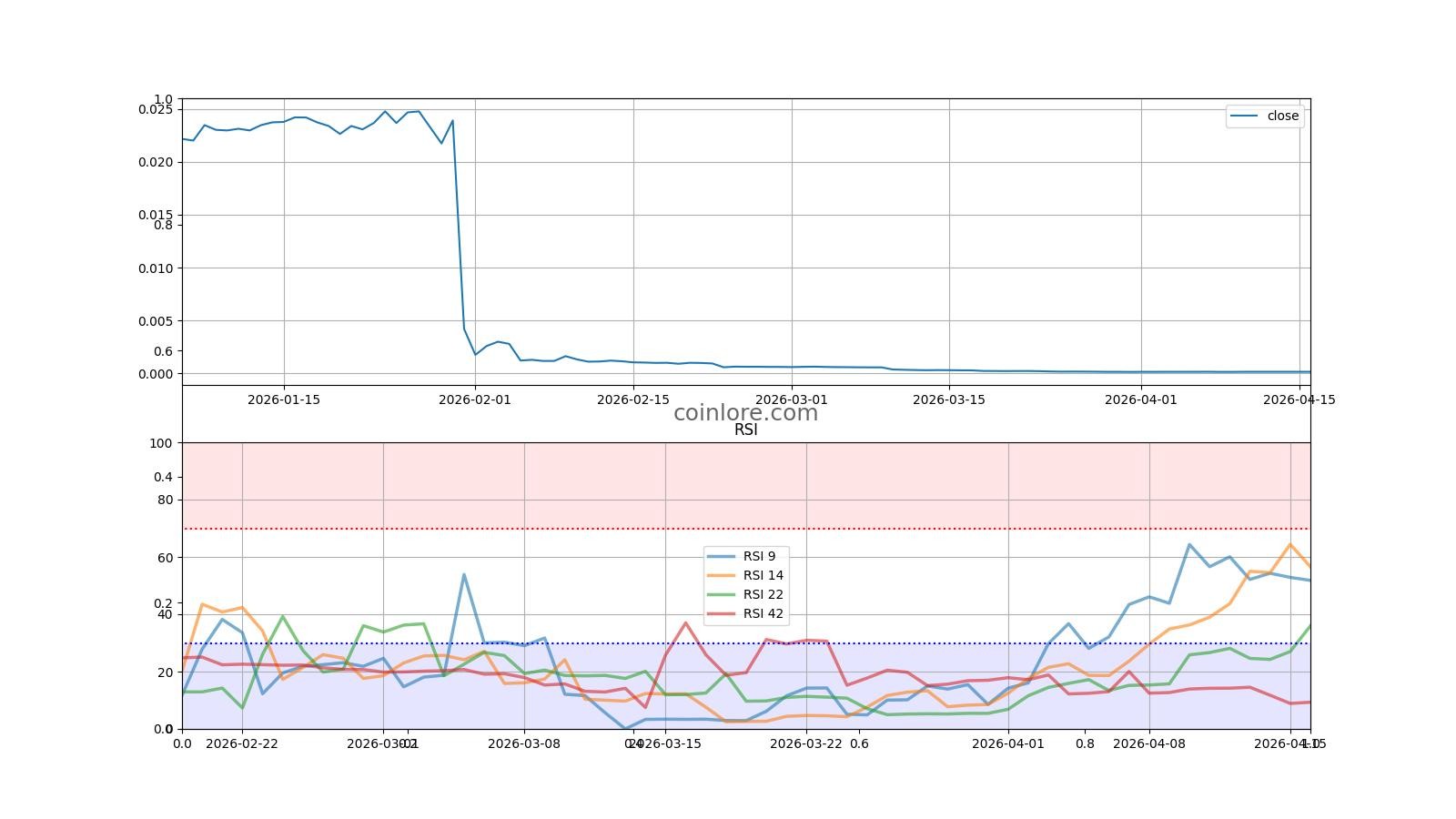 Step Finance RSI indicator