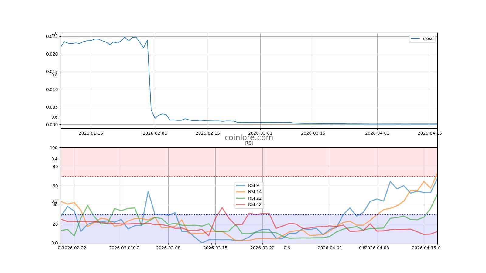 Step Finance RSI indicator