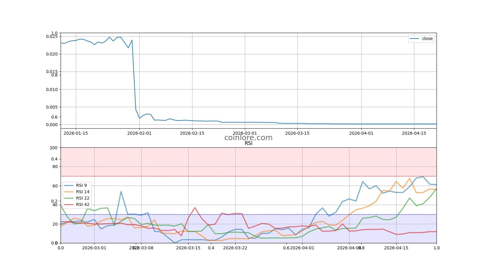 Step Finance RSI indicator
