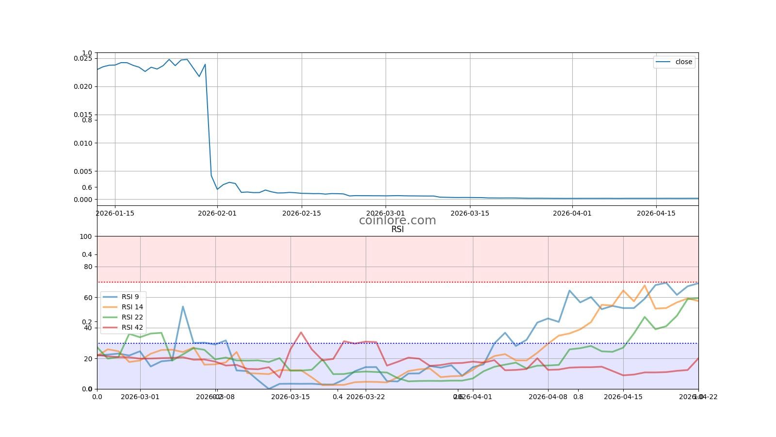 Step Finance RSI indicator