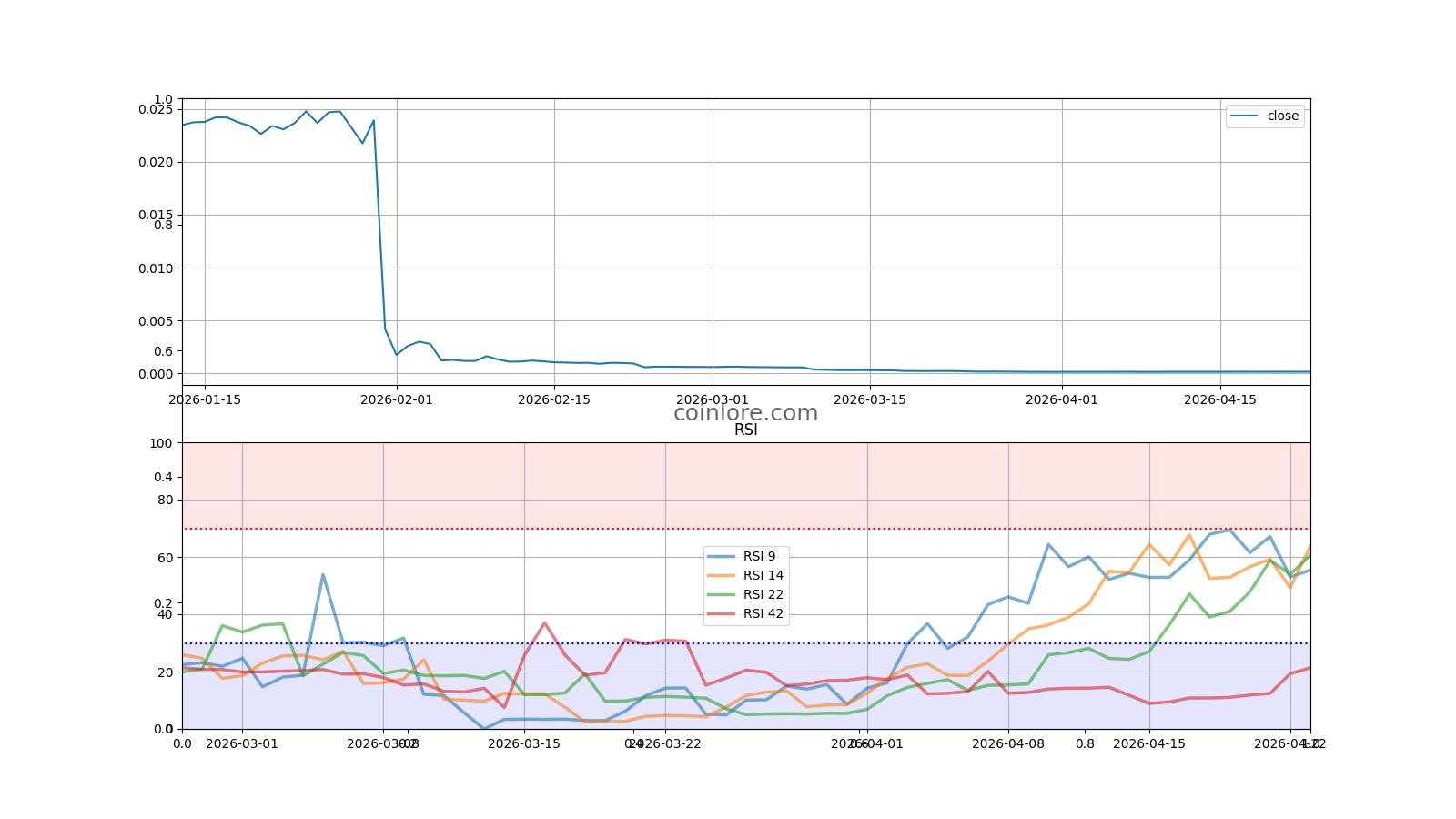 Step Finance RSI indicator