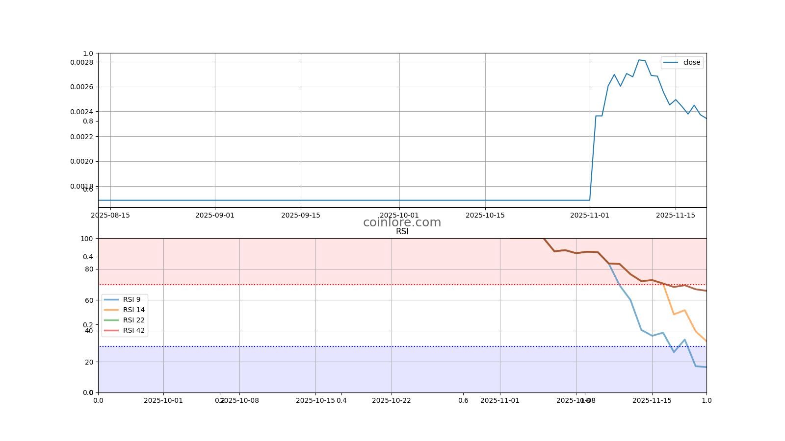 STEPG RSI indicator
