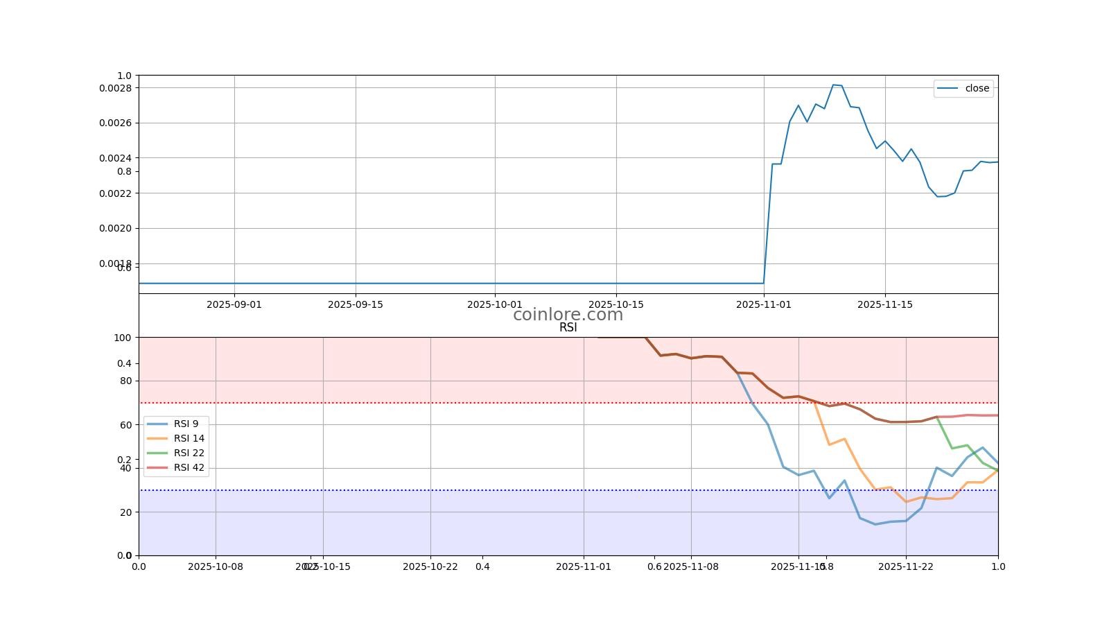 STEPG RSI indicator