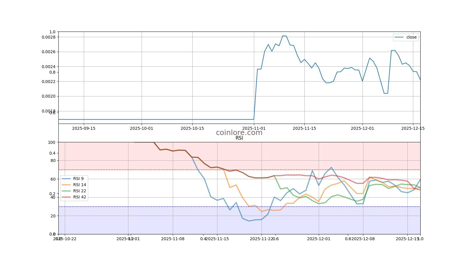 STEPG RSI indicator